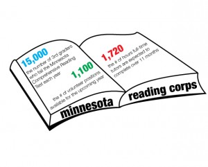 Minnesota Reading Corps seek expansion with St. Thomas student help ...