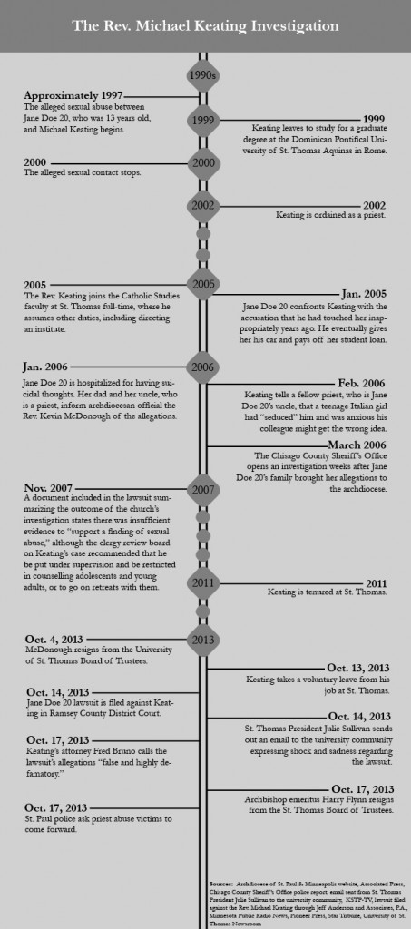 131029_KEATING_TIMELINE_INFOGRAPHIC – TommieMedia