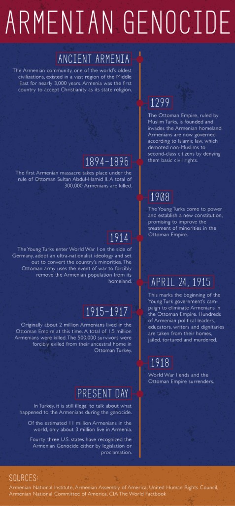 A timeline of the Armenian genocide – TommieMedia