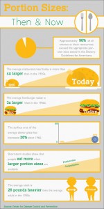 Portion sizes: then and now – TommieMedia