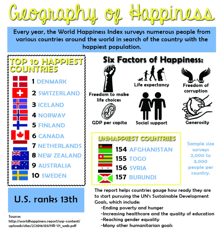 Geography of happiness – TommieMedia