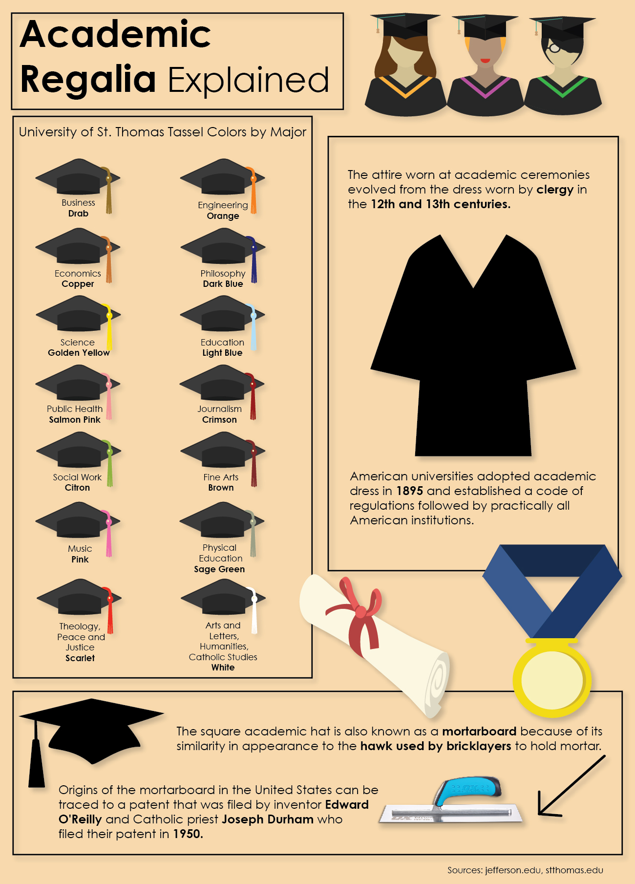Academic Regalia Explained TommieMedia