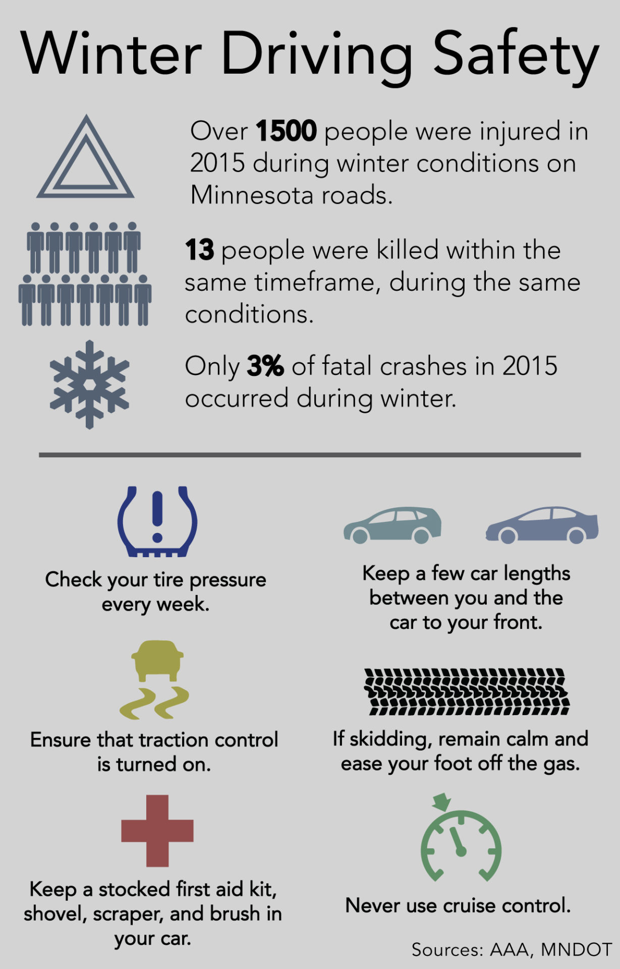 How to stay safe driving in Minnesota winters – TommieMedia