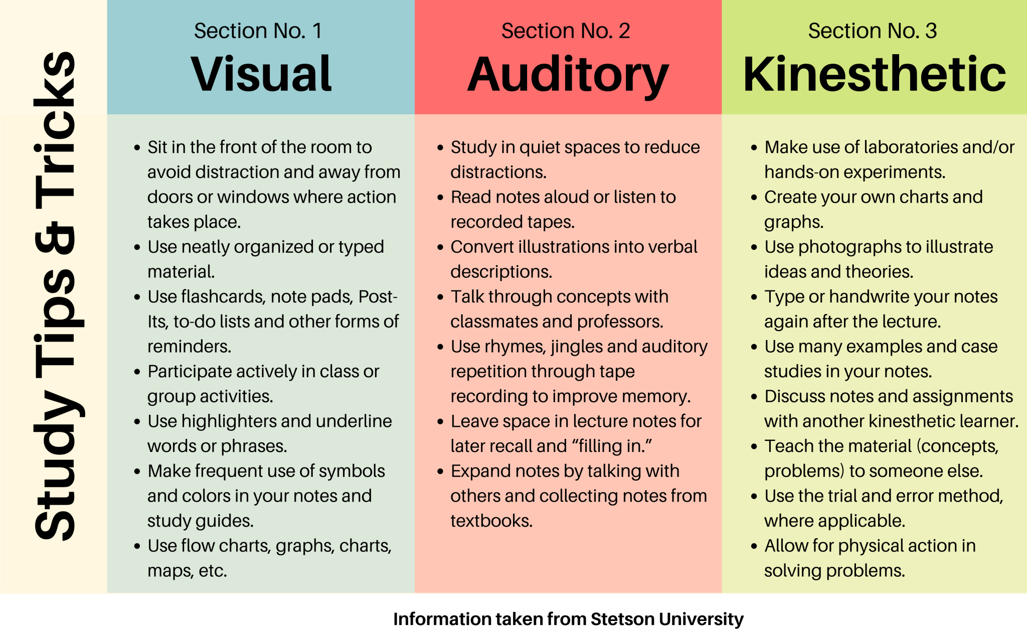 4 Learning Styles Quiz Printable