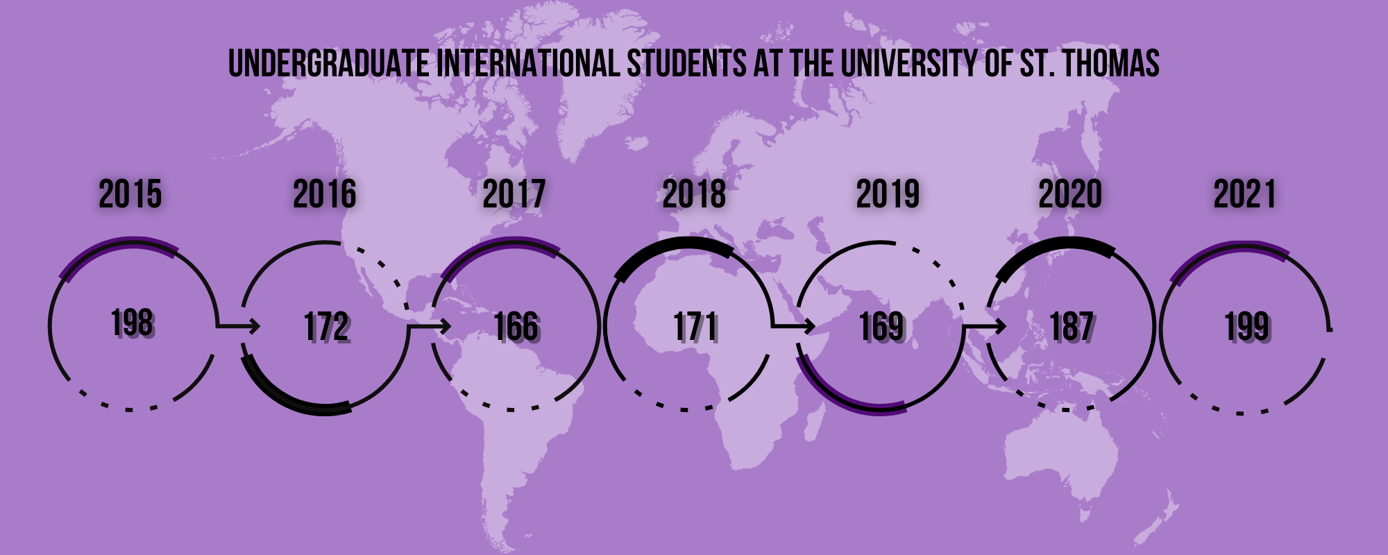 International enrollment at an all-time high as St. Thomas pushes ...