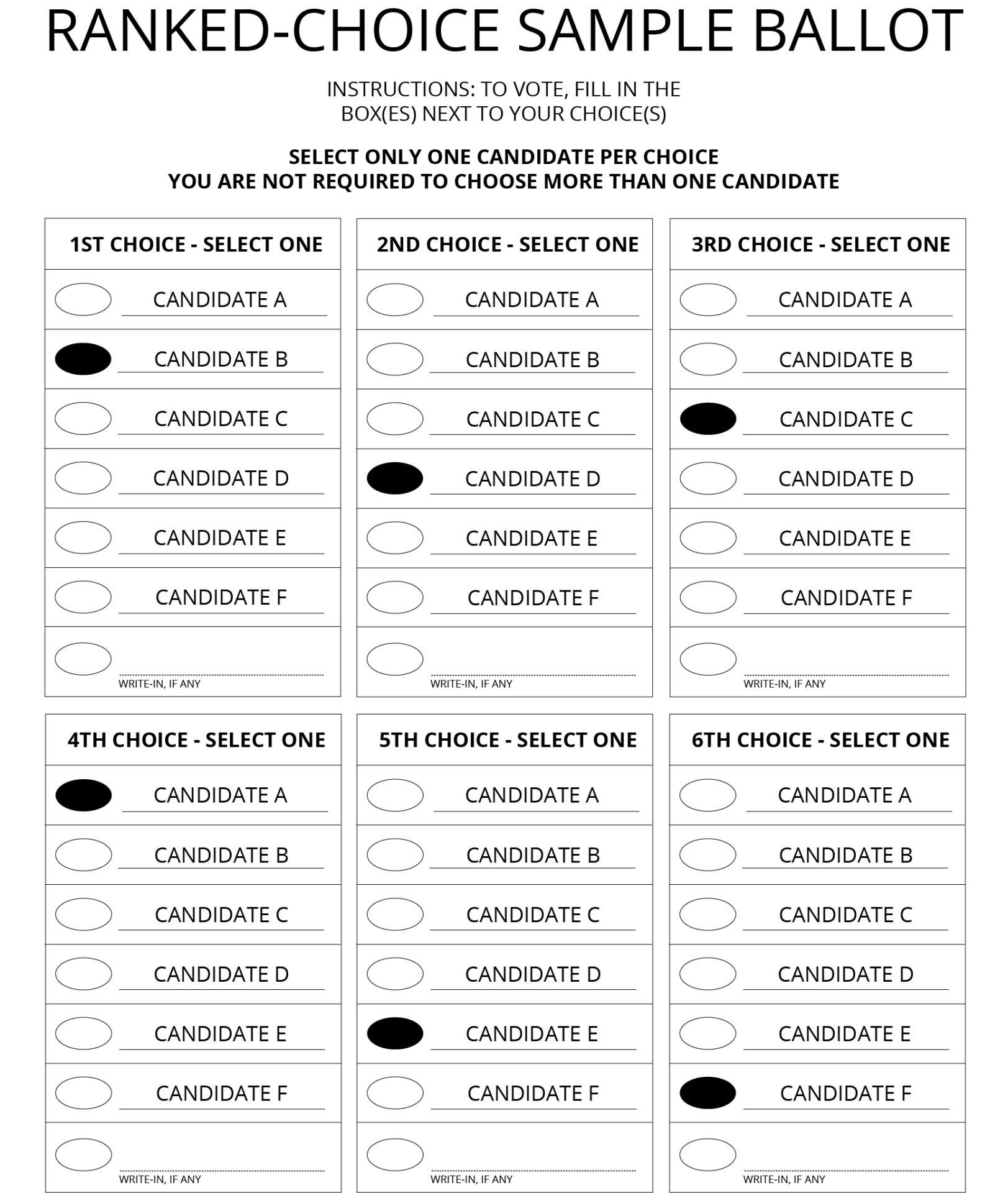 Understanding ranked-choice voting before the Twin Cities municipal ...
